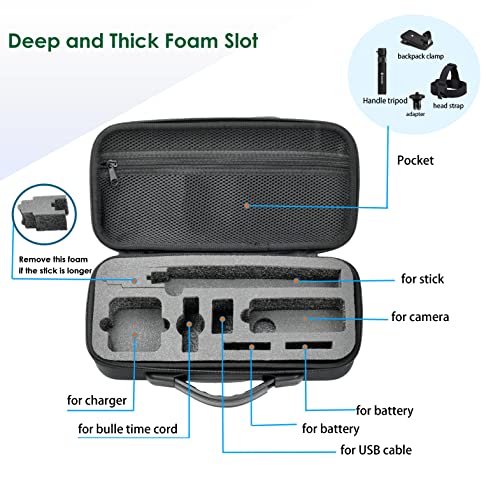 vgsion Carry Case for Insta360 One X3 and One X2, Camera Accessory Organizer