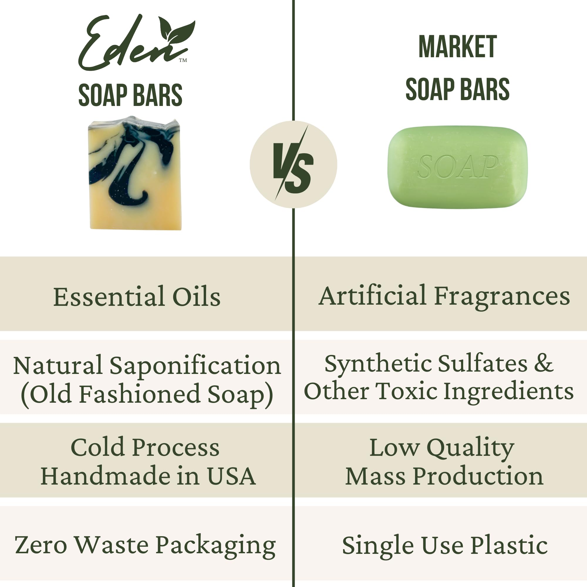 EDEN Daily Essentials - Men’s Soap - Natural Soap Bar - Mint Eucalyptus Hair & Body Soap Bar with Kaolin Clay and Peppermint Essential Oil - Masculine Scent - Made with Pure Essential Oils - Shampoo Bar - Olive Oil Soap - Shea Butter Soap - Handmade Soap