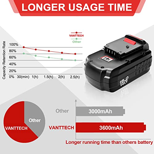 VANTTECH 2Pack PC18B 18V 3.6Ah Ni-Mh Replacement Battery for Porter Cable 18V Battery PC188 PC18B-2 PC18BLEX PCC489N PCMVC PCXMVC Compatible with Porter Cable 18V Cordless Power Tools