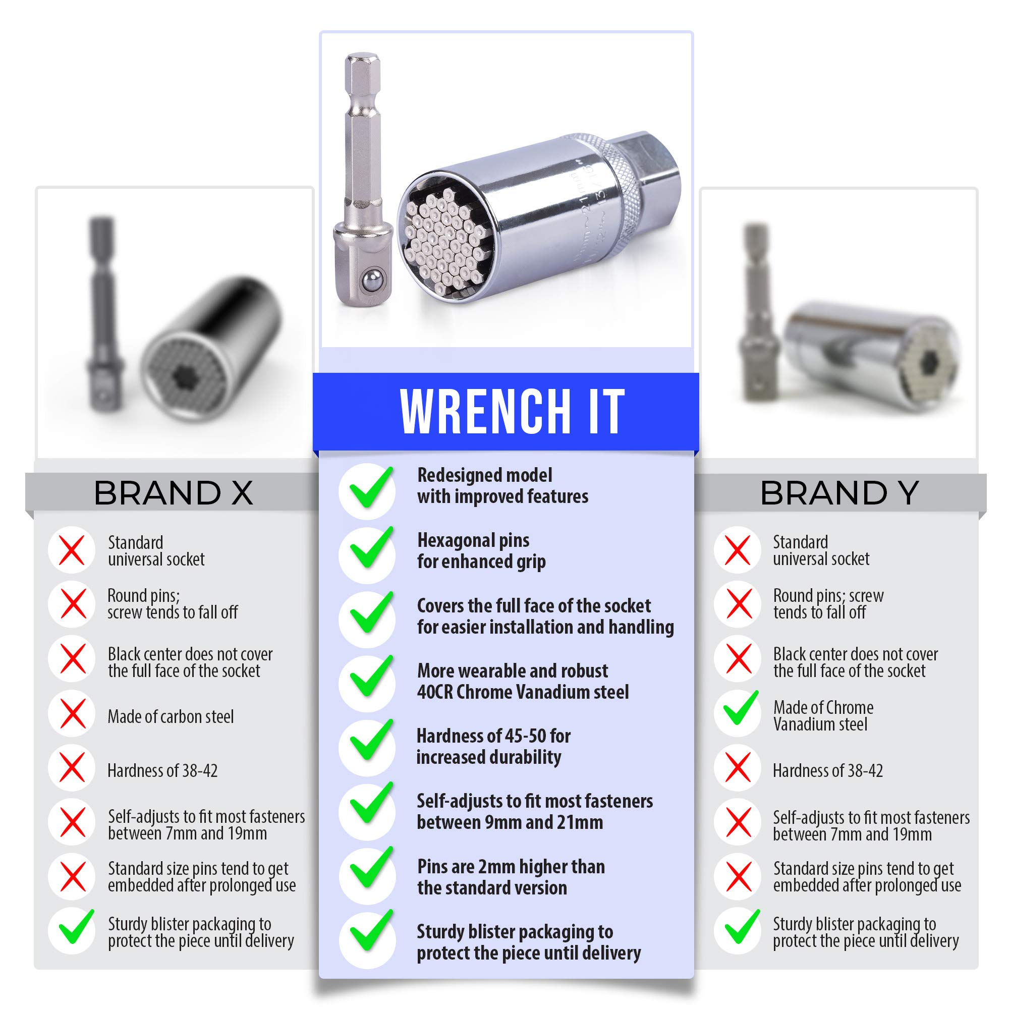 Universal Socket Tool Redesigned with Stronger Hexagon Pins By Wrenchit: Endeavor Tool That Instantly Adjusts To All Shapes And Sizes Of Bolts, Screws, Hooks And Nuts, Great for Gifts! (9-21mm)