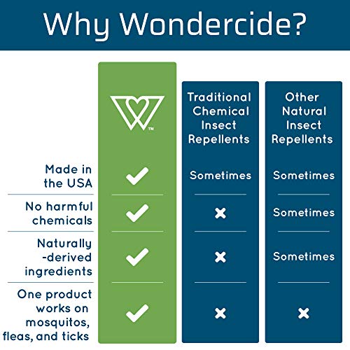 Wondercide - Mosquito, Tick, Fly, and Insect Repellent with Natural Essential Oils - DEET-Free Plant-Based Bug Spray and Killer - Safe for Kids, Babies, and Family - Peppermint 2-Pack of 4 oz Bottle