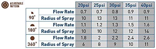 Orbit 53583L 53583 Adjustable Arc Sprinkler Spray Head Nozzle, 12-Feet, Pack of 1, Brown