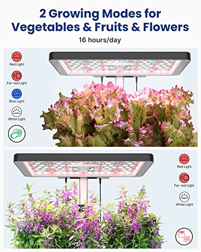 iDOO 12Pods Indoor Garden & 60pcs Baskets