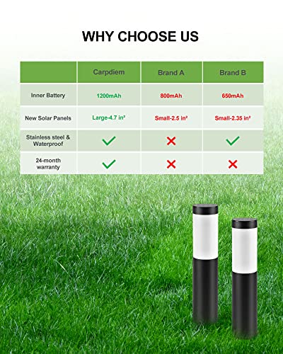 Carpdiem Solar Garden Lights, 2 Pack 1200mAh Battery Solar Outdoor Lights Waterproof,Landscape Lighting,Solar Pathway Lights Outdoor for Yard,Path,Driveway,Walkway,Cold White