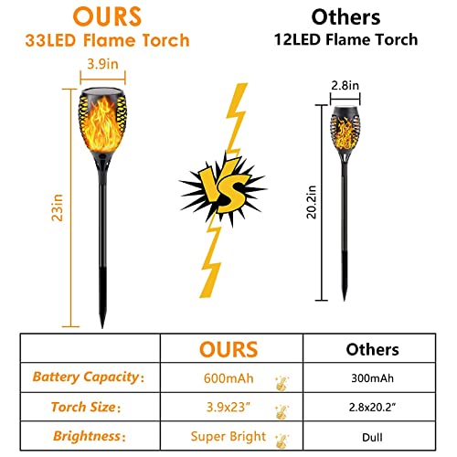 QINOL 4-Pack Solar Lights Outdoor (Higher & Larger Size) Solar Torches with Flickering Flame Waterproof Landscape Solar Torch Lights for Pathway Garden Yard- Dusk to Dawn Auto On/Off