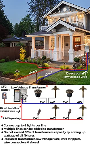 LED Spot Lights Outdoor Landscape Lighting Well Lights 174 - Solid Brass In Ground Light with 7W LED Bulb Security Landscape Lights for Bright Long Lasting Home Garden Patio Pool Area Deck Lighting