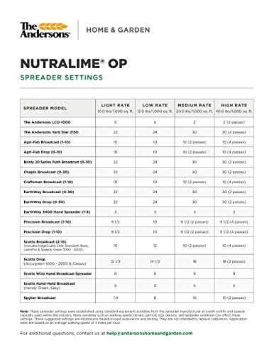 The Andersons NutraLime DG Pelletized Limestone 5,000 sq ft 40 lb Bag