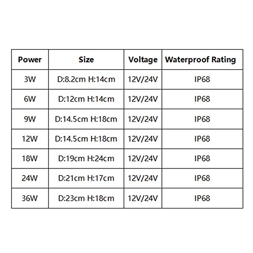 TWXG Colored with Remote Pool Light IP68 Waterproof Stainless Steel Underwater Lights Submersible Night Lamp DC 12V 24V Outdoor Garden Swimming Pool Fountain Lights