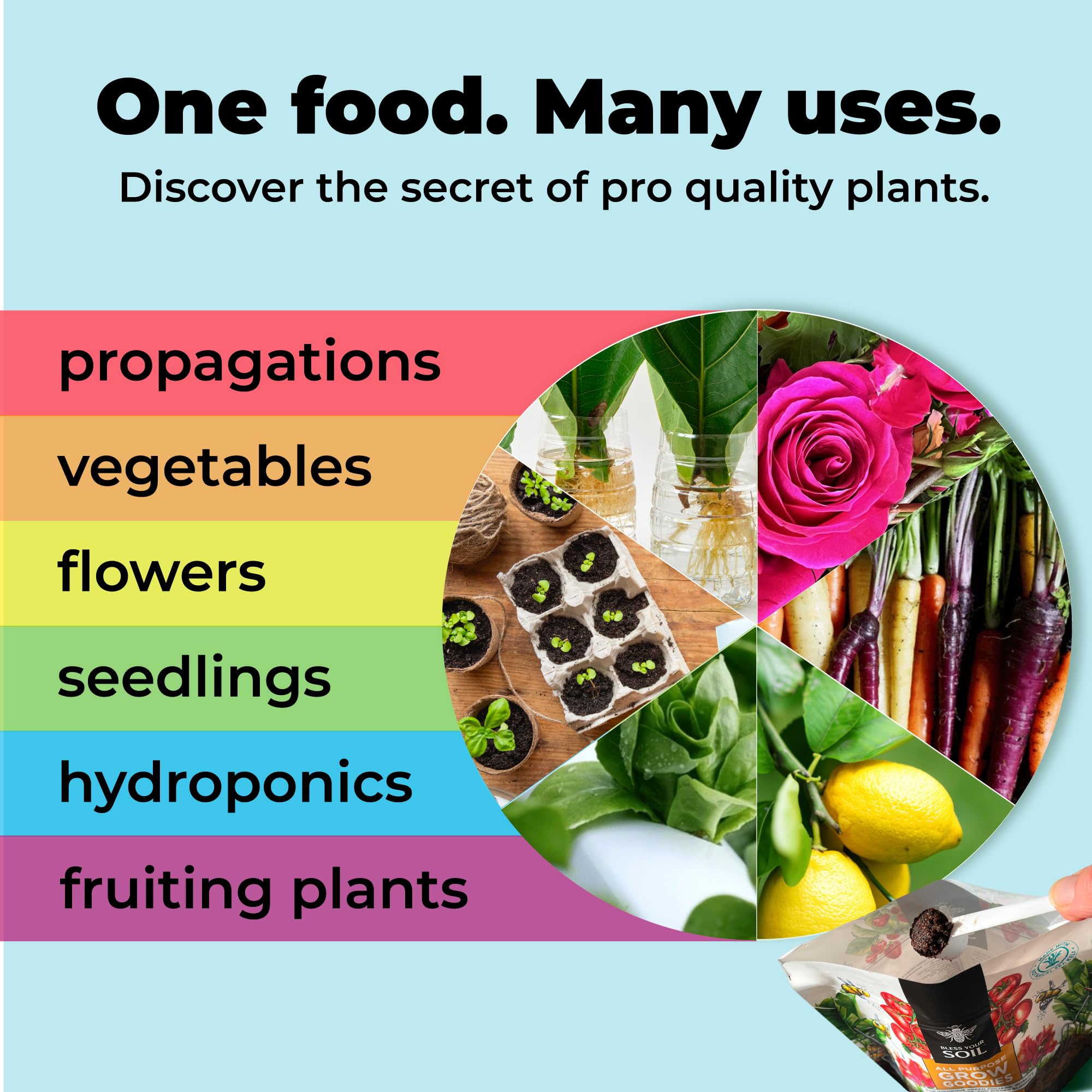 Grow Goodies All Purpose Plant Superfood : Lawn & Garden : Complete Minerals + Kelp + Yucca : 1LB : Bless Your Soil