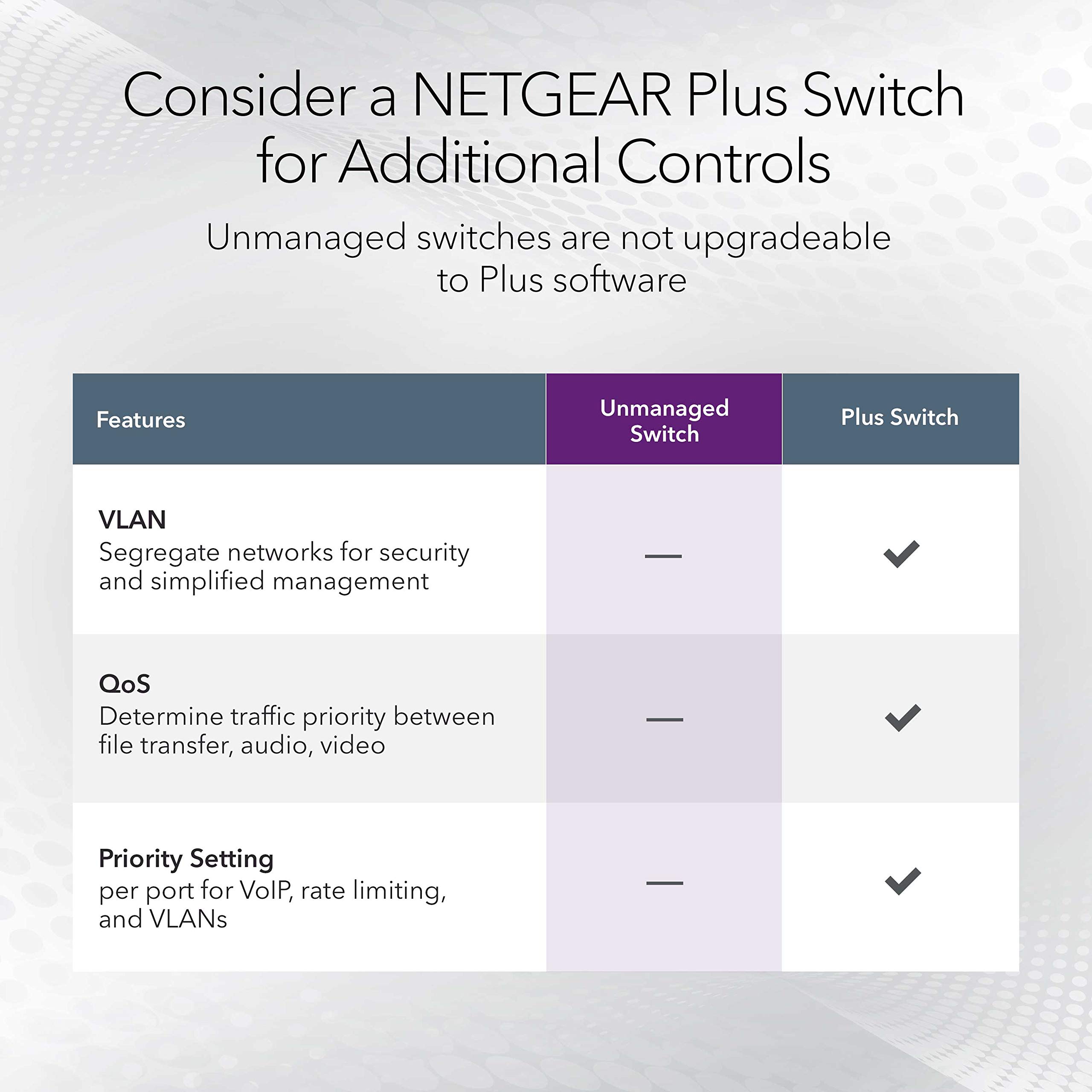 NETGEAR 8-Port 1G/10G Gigabit Ethernet Unmanaged Switch (GS108X) - with 1 x 10G SFP+, Desktop or Wall-Mount, Limited Lifetime Protection
