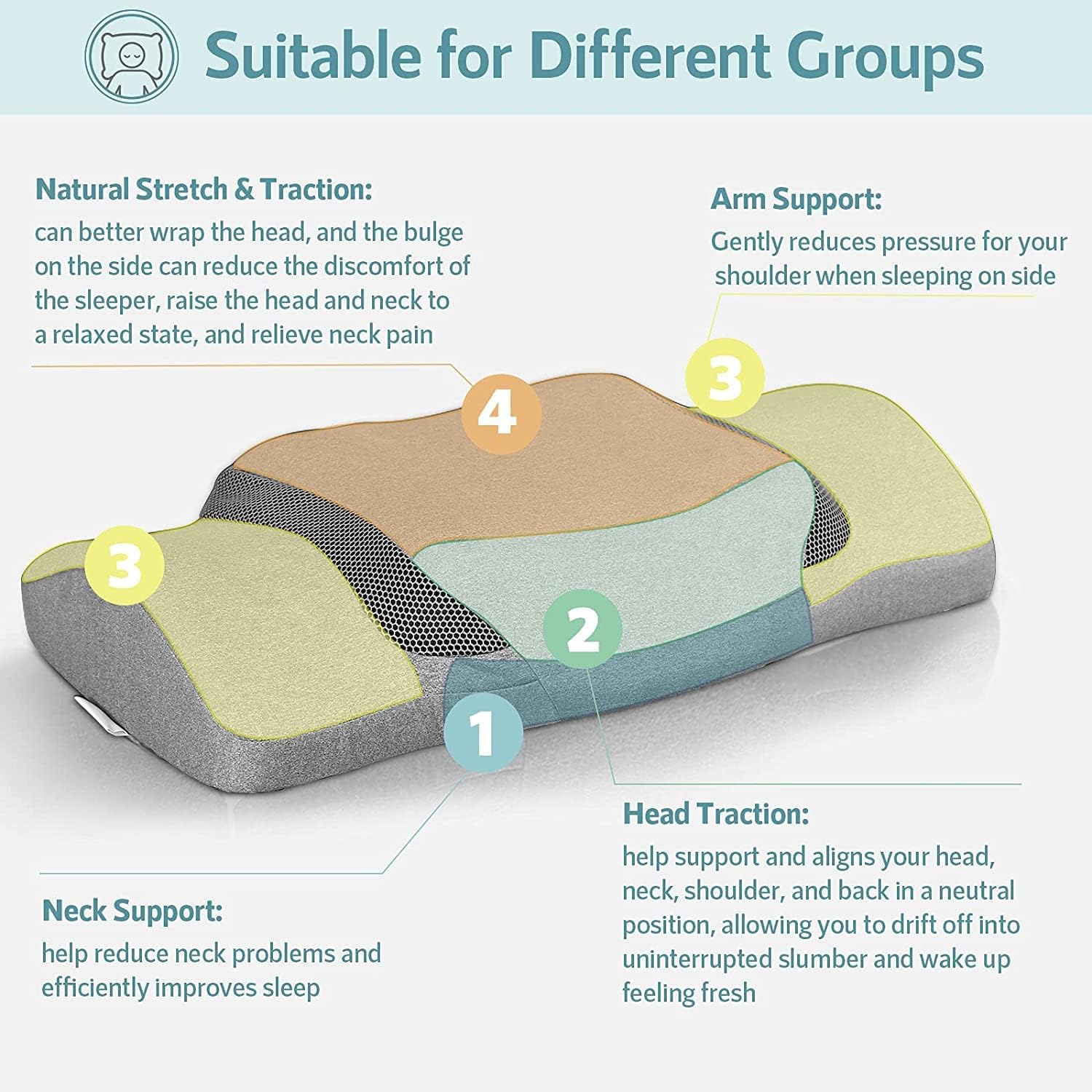 BedsPick Extra Firm Pillows, Cervical Neck Pillow for Pain Relief, Memory Foam Pillow with Armrest Design for Side Back Stomach Sleeper, OEKTEX-100 Certified Washable