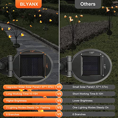 BLYANX Solar Garden Pathway Lights, Swaying Solar Outdoor Lights Waterproof Garden Decor Solar Christmas Lights for Patio Backyard Lights(4 Pcs Bee)
