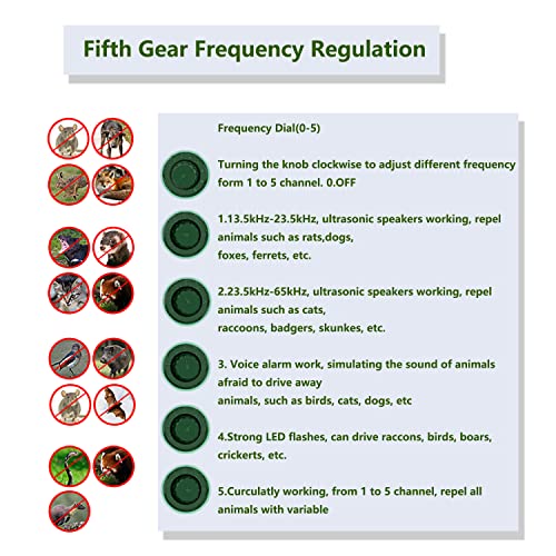 Solar Powered Animal Repellent,Ultrasonic Animal Repeller, Ultrasonic Repellent,Animal Solar USB Charge ,for Cats, Dogs, Squirrels, Rats, Foxes, Martens, Wild Animals,ect