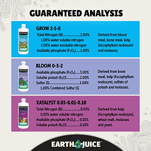 Earth Juice Hydroponic & Indoor Gardening Starter Kit Plant Fertilizer and Nutrients