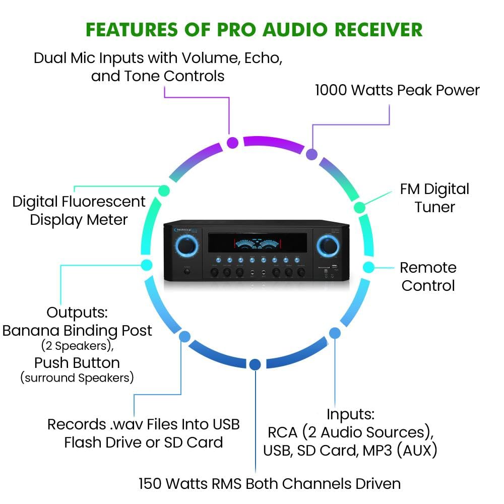 Technical Pro 1000 Watts Professional Home Theater Receiver System Kit w Portable Microphone with Digital Processing and Remote 6 Qty of 5.25β Ceiling Wall Mount Framed Speakers