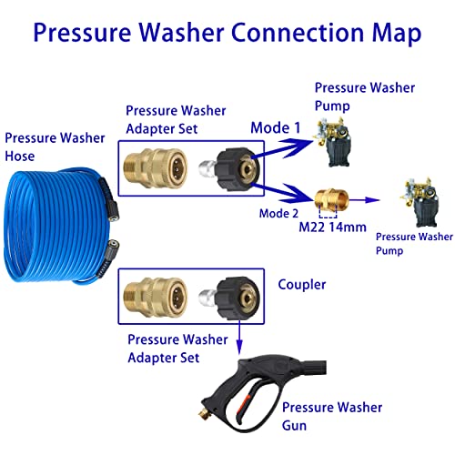 FIXFANS Pressure Washer Hose – 1/4" X 50 FT High Power Washer Extension Hose – Kink & Wear Resistant High Pressure Hose for Replacement – Compatible with M22 Fittings – 3600PSI