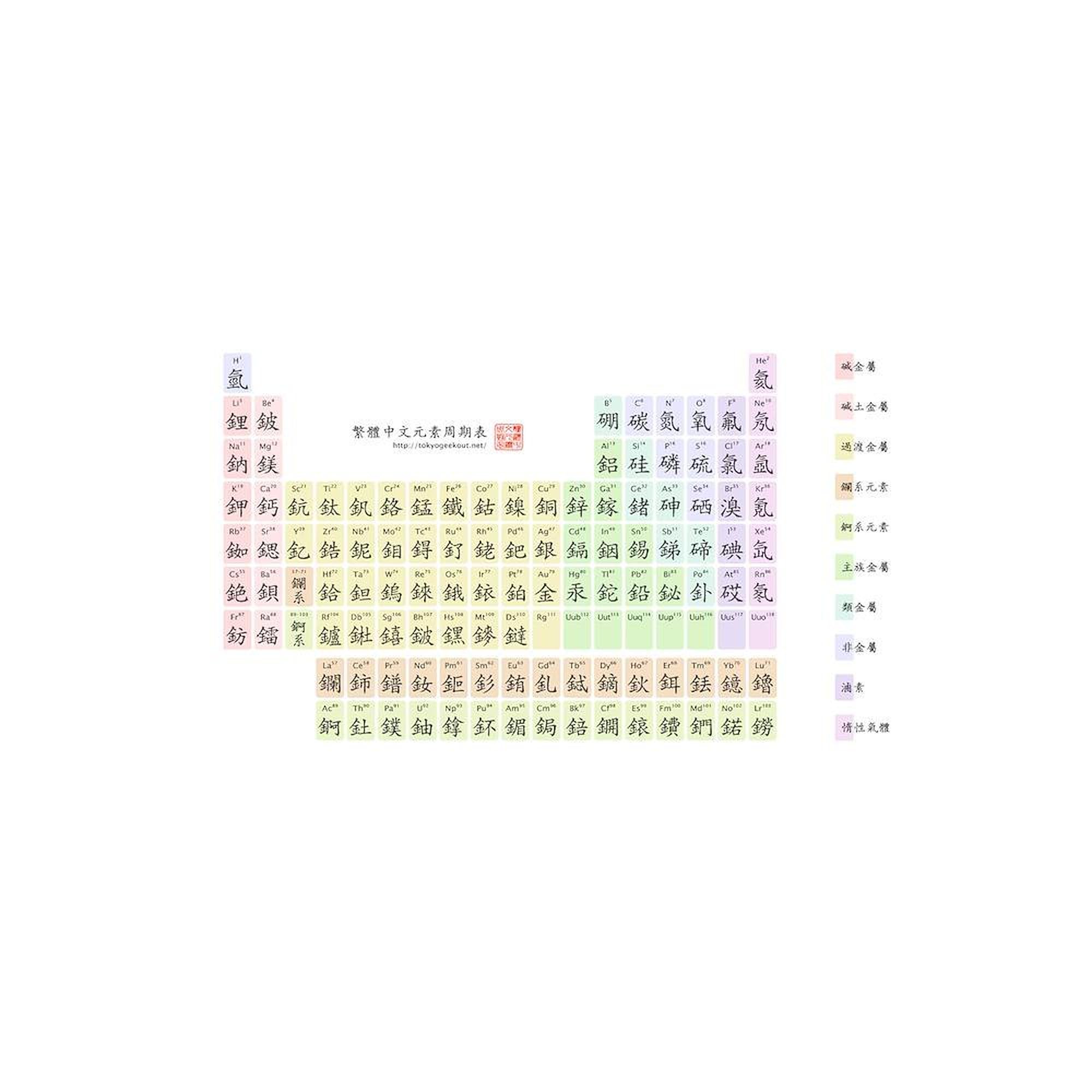CafePress Periodic Table In Pastel Chinese Mug Ceramic Coffee Mug, Tea Cup 11 oz