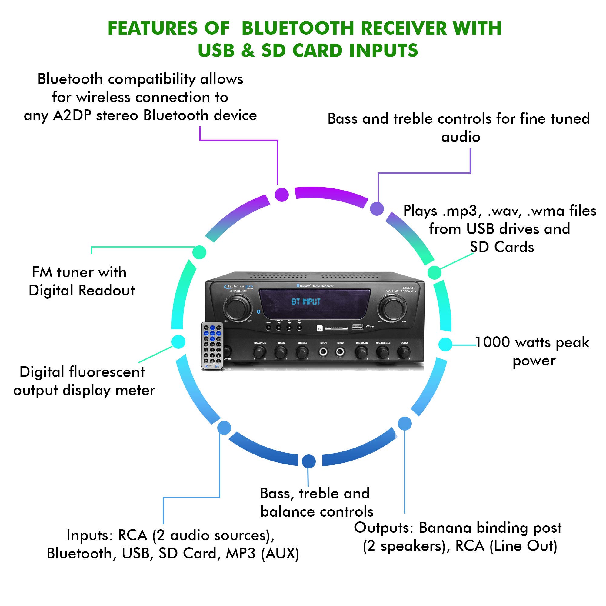 Home Theater System Kit 1000 Watts Bluetooth Receiver w/ 6 Qty 5.25" 175 Watts Each in-Wall in-Ceiling Speakers & 16 Gauge 250 ft. Speaker Wire Portable Microphone w/Remote Control by Technical Pro