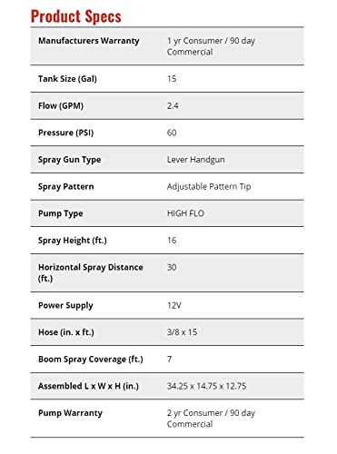 FIMCO 5302318 15 Gallon ATV Sprayer; UV Resistant Polymer Tank, 2.4 GPM High Flo Pump, Steel 2 Nozzle Spraying Boom, Teejet Tips & Lever Grip Handgun