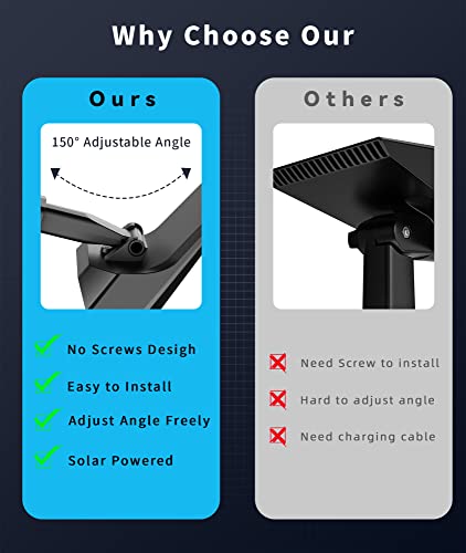 JUO Solar Spotlights Outdoor Waterproof IP67, 32 LED 3 Lighting Modes Brightest Solar Lights Outdoor, Solar Powered Garden Pathway Lights Landscape Spotlights for Trees/Flags/Yard/Walkway