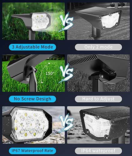JUO Solar Spotlights Outdoor Waterproof IP67, 32 LED 3 Lighting Modes Brightest Solar Lights Outdoor, Solar Powered Garden Pathway Lights Landscape Spotlights for Trees/Flags/Yard/Walkway
