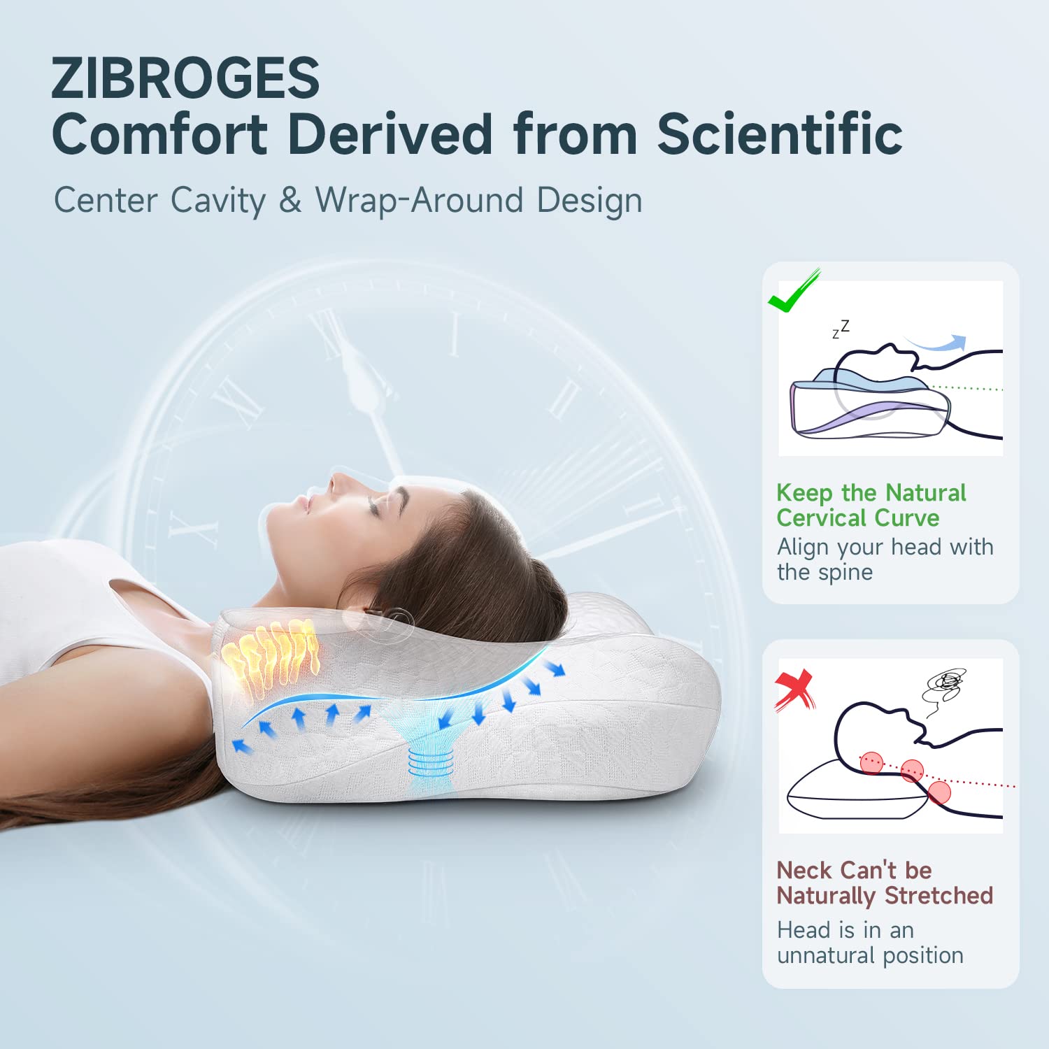 zibroges Upgrade Your Sleep Orthopedic Contoured Pillow – Neck and Headache Relief