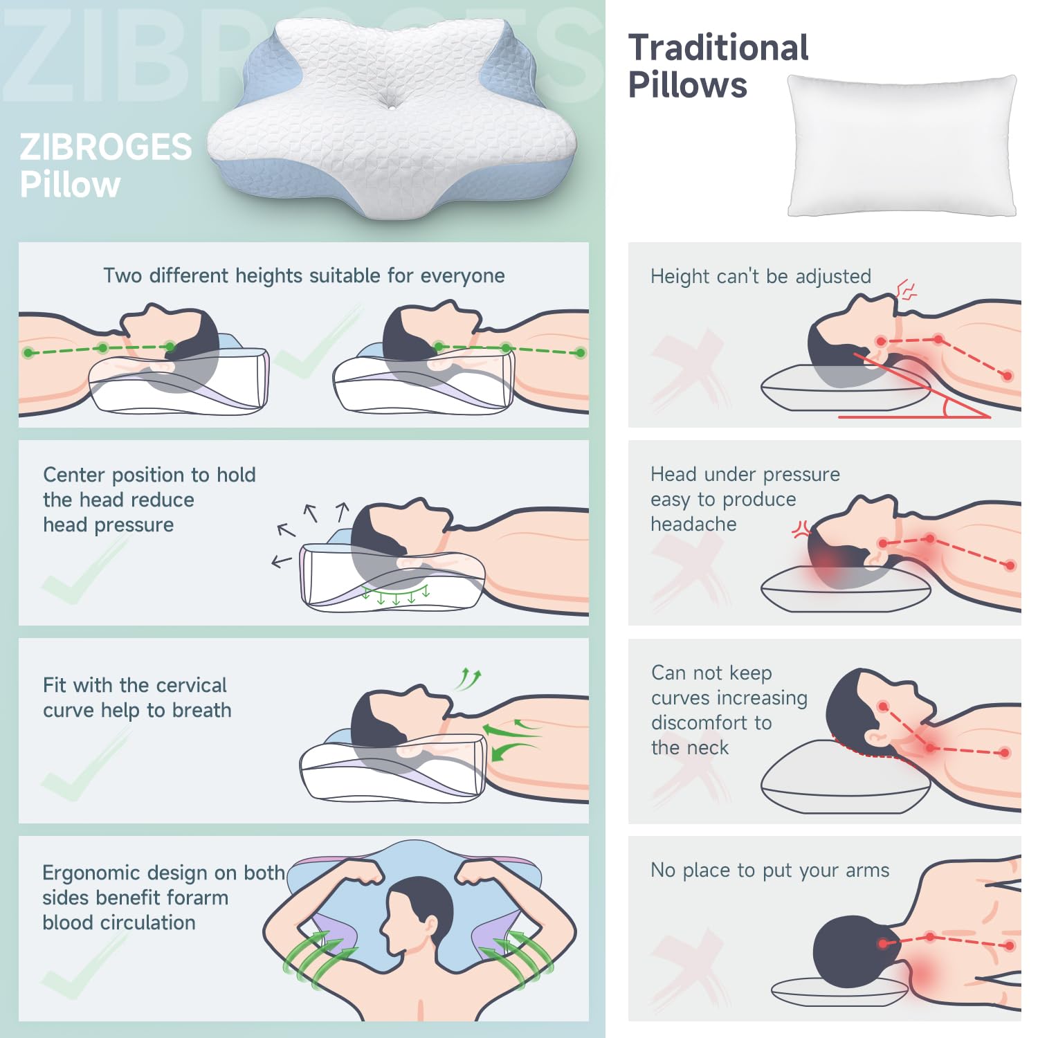 zibroges Upgrade Your Sleep Orthopedic Contoured Pillow – Neck and Headache Relief