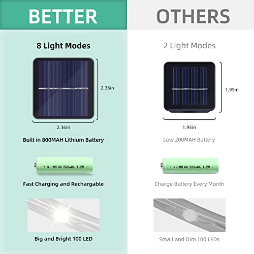 PETVAY LED Solar Rope Lights Outdoor Waterproof, 33 Ft 100 LED with 8 Flashing Modes & 800 mAh Battery, Solar Powered Outdoor String Lights for Pool Patio Garden Tree Path Camping Christmas