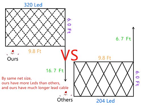 9.8Ft x 6.0Ft 320LED Connectable Mesh Net Fairy Garden Light Twinkle Waterproof Light String with 8 Modes Green Cable for Festoon Party/Garden/Christmas/Patio/Wedding (Cool White)