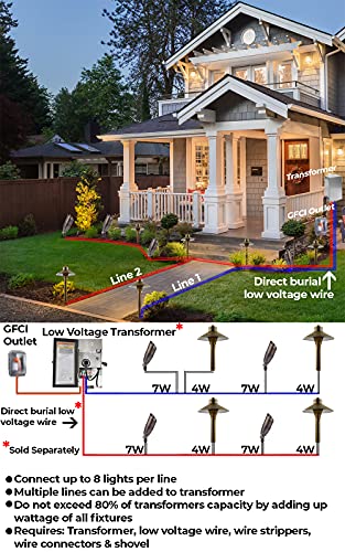 LED Spot Lights Outdoor Landscape Lighting 106 - Solid Brass Spotlight LED Yard Lights Security Landscape Lights for Beautiful Bright Long Lasting Home Garden Patio Pool Area Deck Lighting (No Bulb)