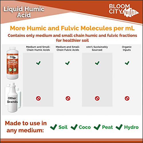 Organic Liquid Humic Soil Health Formula, Great for Houseplants, Gardens and Lawns, by Bloom City, Gallon (128 oz) Concentrated Makes 120+ Gallons