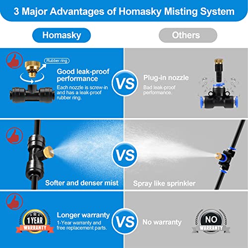 Homasky Misters for Outside Patio, 50 FT Misting System for Cooling Outdoor, Mister System for Outside Patio Producing Water Mist in Backyard, Trampoline, Porch, Deck, Umbrella, Garden