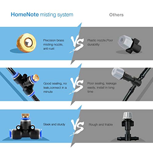 GLANT Misting Cooling System Misters Cooling 27ft Outdoor Mister for Patio Garden Greenhouse Umbrellas Irrigation Sprinkle with 27ft Misting Line + 11 Brass Mist Nozzles + a (3/4) Brass Adapter