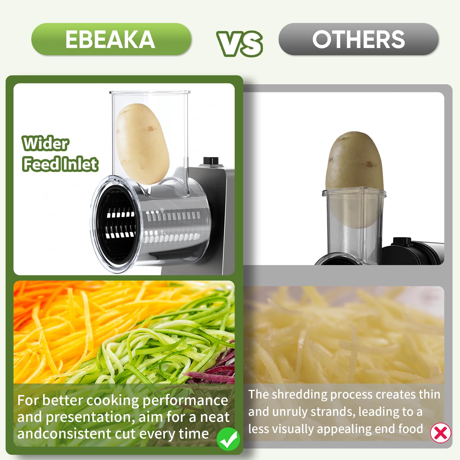 EBEAKA 2 in 1 Electric Cheese Grater and Meat Grinder for Home Use, Kube Maker, Sausage Maker, Fruit, Vegetable Slicer, Cheese Shredder for Block Cheese, Salad Maker