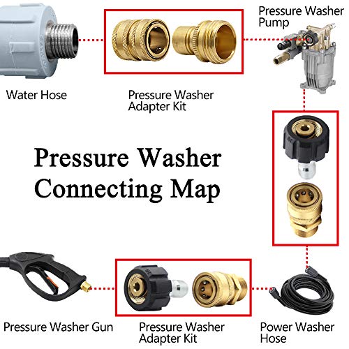 Twinkle Star Pressure Washer Adapter Set, Quick Disconnect Kit, M22 Swivel to 3/8'' Quick Connect, 3/4" to Quick Release