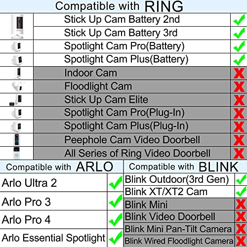 RSZBUMY Solar Panel for Wireless Security Camera, Compatible with Ring, Blink, Arlo, Nest ect, Compatible with Ring Stick Up Cam Battery, Spotlight Cam Battery(1 Pack, 4.5 W)