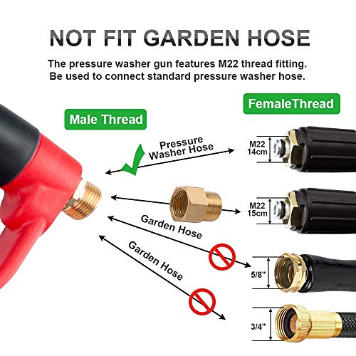 AURORA CAR High Pressure Washer Gun,40 Inch, 5000 PSI,with Replacement Wand Extension,5 Nozzle Tips Set,with 1/4'' Quick-Connect,M22 15mm or M22 14mm