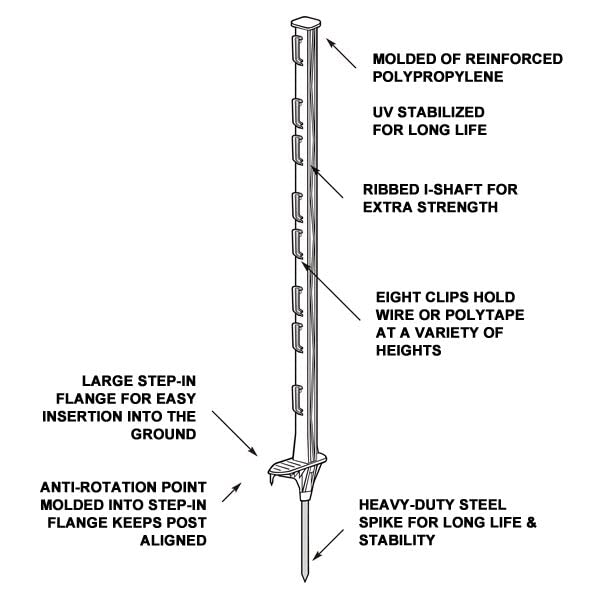 FENCE SHOCK 48Inch Step-in Fence Post-Electric Fence System Post for Garden and Farm(25 Pack),White