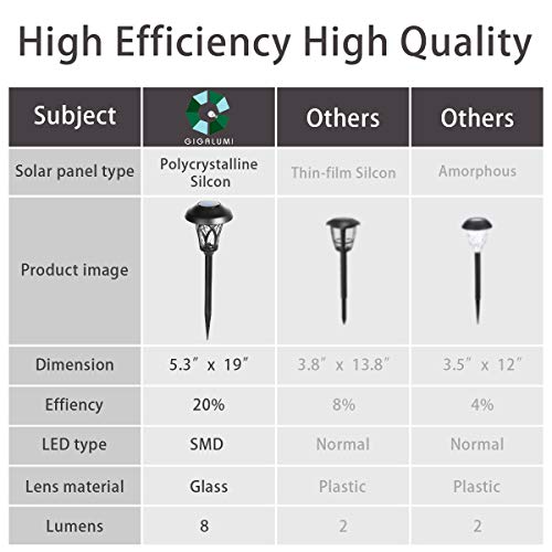GIGALUMI Solar Pathway Lights Outdoor 6 Pack, Solar Garden Lights Warm White, Black Super Bright High Lumen Waterproof Metal Automatic Solar Lights for Path, Garden, Lawn, Patio and Walkway
