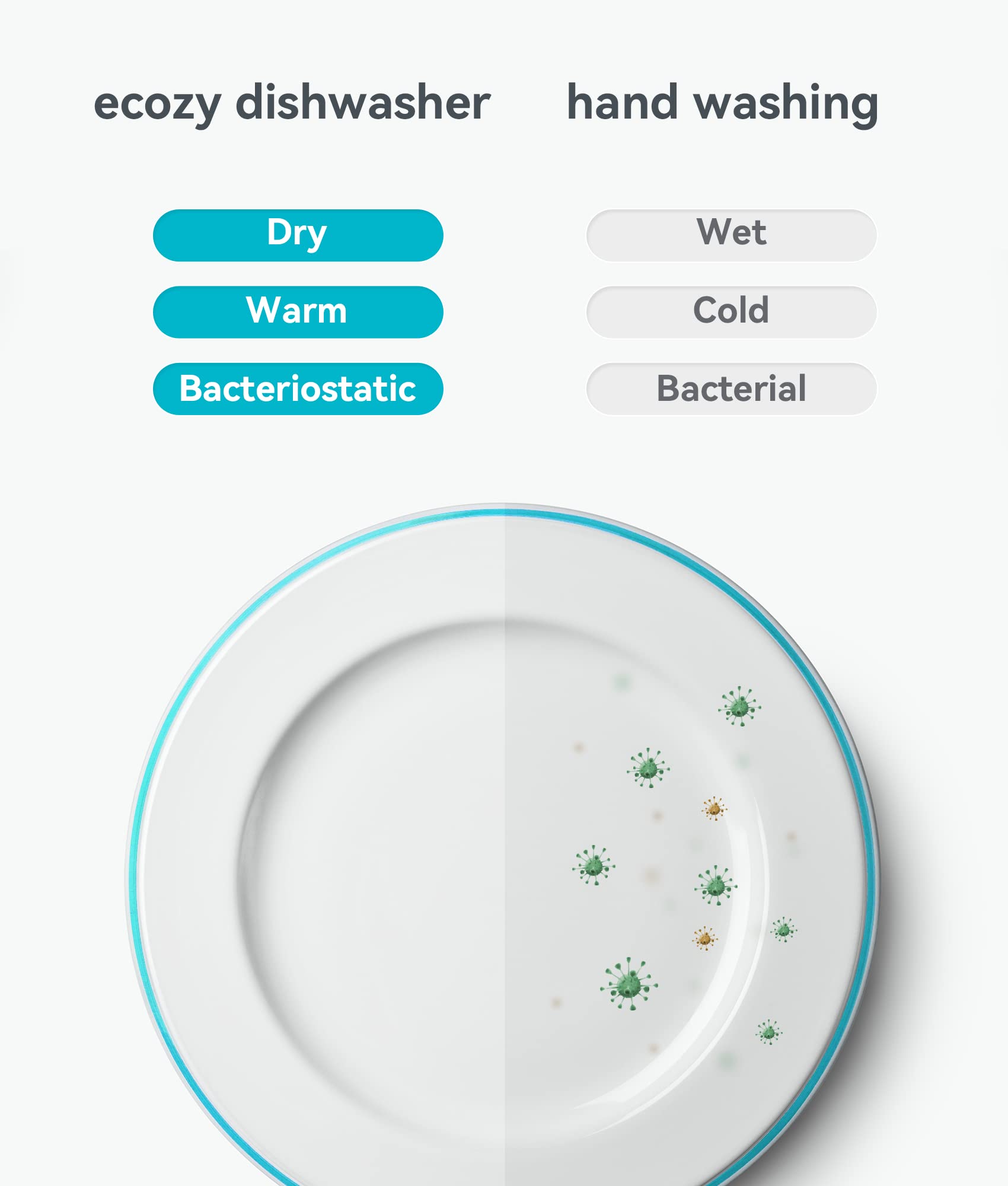 ecozy Portable Dishwasher Countertop, Mini dishwasher with a Built-in 5L Water Tank, No Hookup Needed, 6 Programs, Extra Dry Function for Apartments, Camping and RV, White