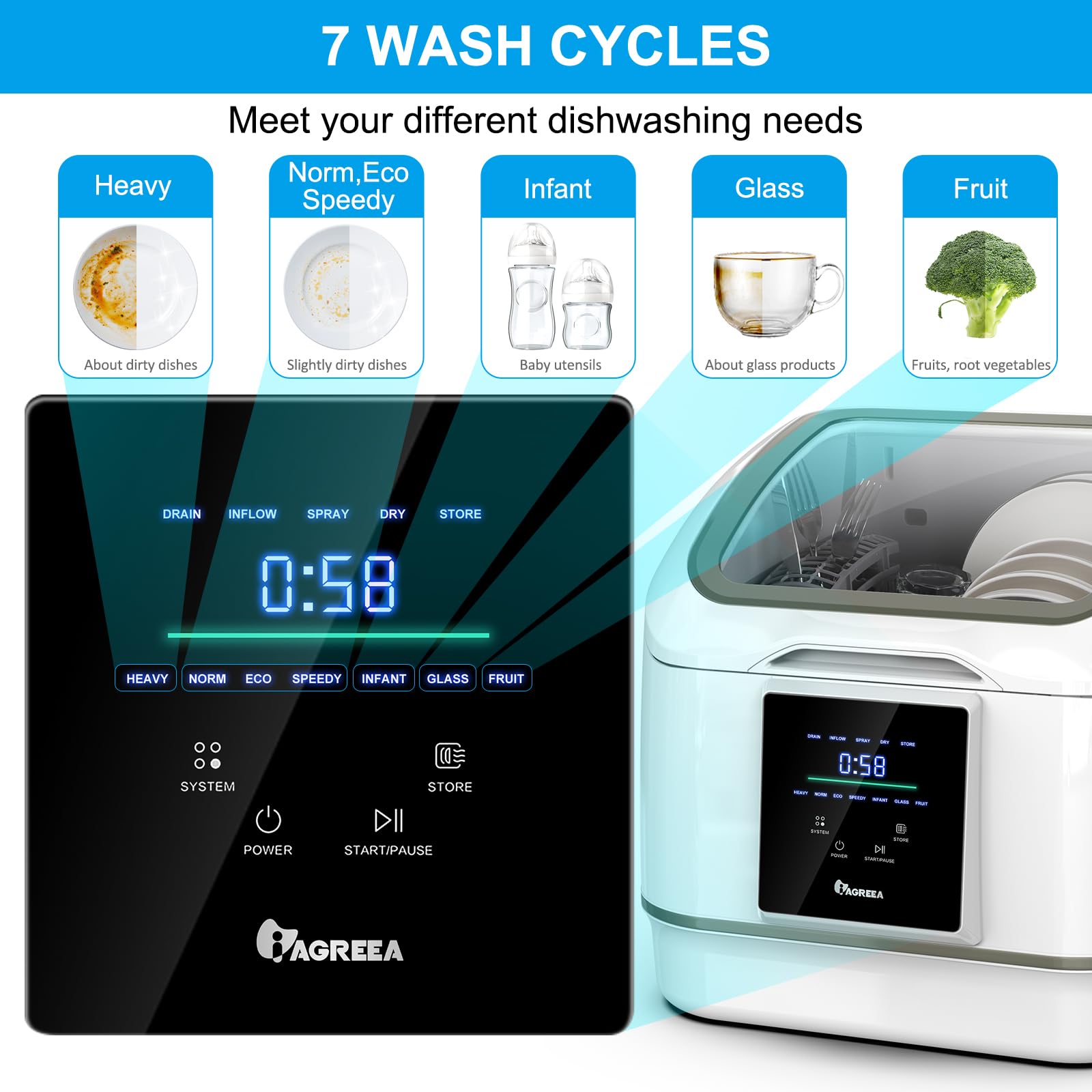 Countertop Dishwasher, IAGREEA Compact Portable Dishwasher With 7 Washing Programs, Auto Water Injection, Anti-Leakage, Fruit & Vegetable Soaking, For 4 Sets of Tableware