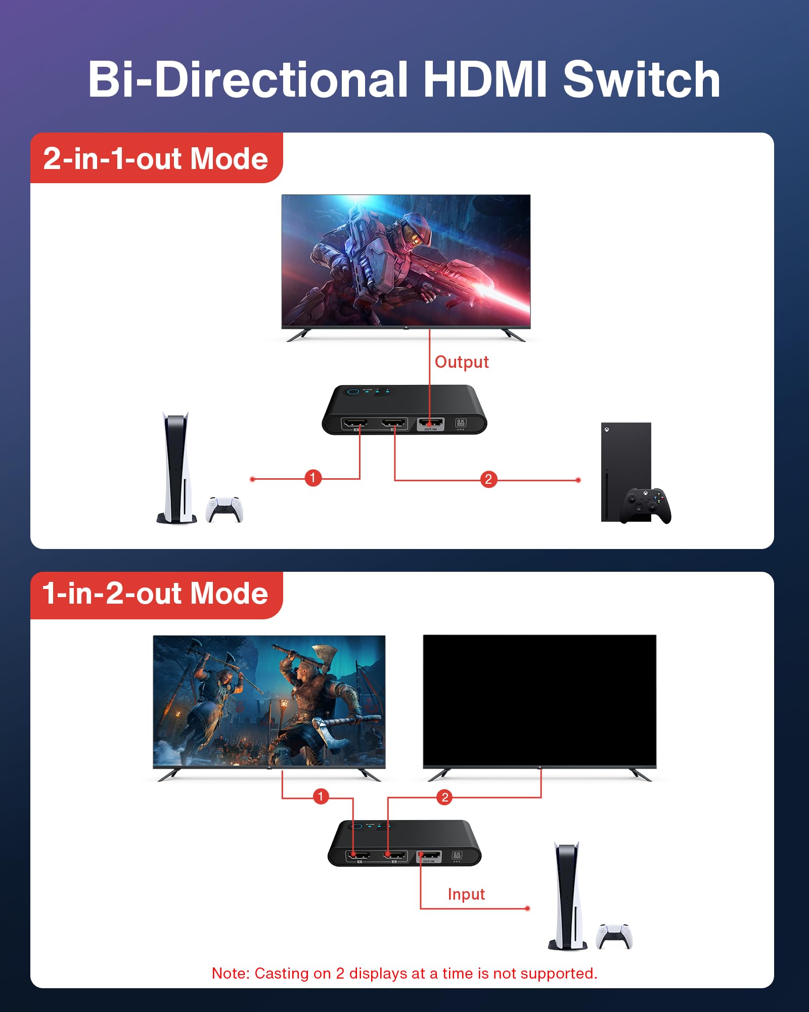8K HDMI 2.1 Switch iVANKY Bi-Directional 2 in 1 Out HDMI Switch with Remote, 4K@120Hz 8K@60Hz HDMI Switcher 1 in 2 Out (1 Display at a Time) 48Gbps for PS5/PS4, Xbox, Roku, Apple TV, Fire Stick