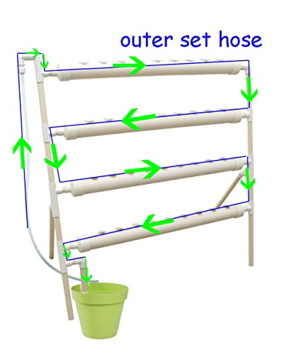 INTBUYING Hydroponic36Holes Plant Site Grow Kit Hydroponics Growing System Garden System Vegetable Ladder Style-4 Pipes 4 Layer (Outer Set Hose)