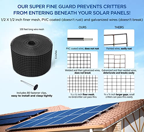 flybold Solar Panel Bird Guard for Roof Panels - PVC Coated Wire Mesh Critter Guard - 6in X 100ft Galvanized Steel Roll Kit - Solar Panel Snow Guards with 80 Fastener Wire Mesh Clips