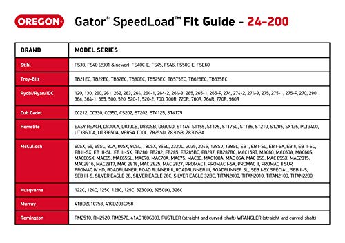 Oregon Gator SpeedLoad Universal 4-1/2β Trimmer Head & Line for Gas String Trimmers & Multi Tools Up To 25cc. Fits Ryobi, Homelite, TroyBilt, Stihl and more