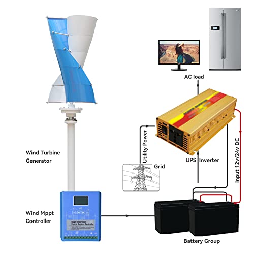 HUIZHITENGDA No Noise Vertical Wind Turbine Generator,9000W Vertical Axis 12V 24V 48V Spiral Vertical Wind Turbine Generator for Outdoor Garden Lighting and Power Generation (Blue),48v
