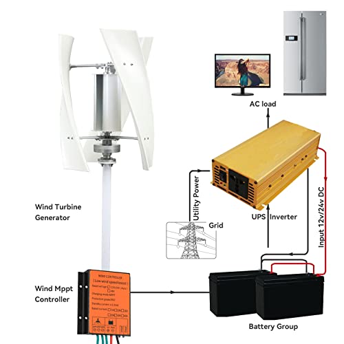 HUIZHITENGDA Vertical Wind Turbine Generator Kit,10000W 48V Vertical Axis Permanent Maglev Wind Turbine with Controller Suitable for Outdoor Garden Power Generation,220v