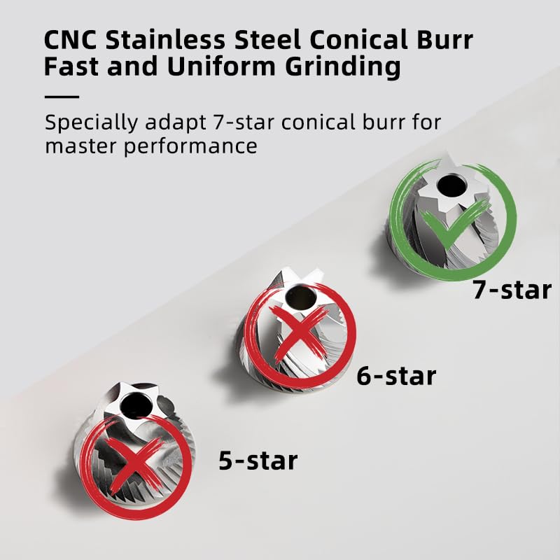 Upgraded Manual Coffee Grinder, External Adjustable Setting, Hand Grinder with 7-star CNC Stainless Steel Conical Burr, Double Bearing Positioning for Full Coffee Flavor, Best Gift for Coffee Lover