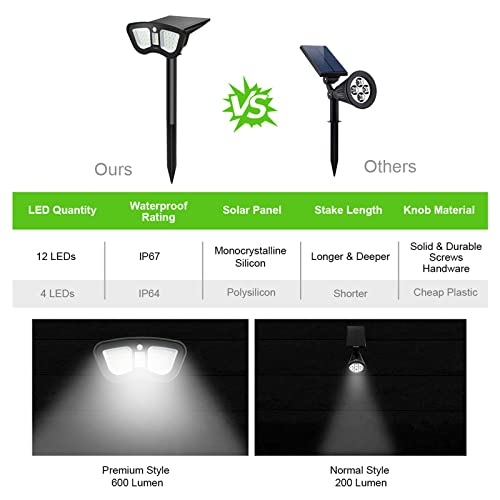 Muasdae Solar Outdoor Lights, Solar Lights Outdoor Waterproof, Solar Spot Lights Outdoor, IP67 Waterproof Adjustable Wall Light for Patio Pathway Yard Garden Driveway Pool