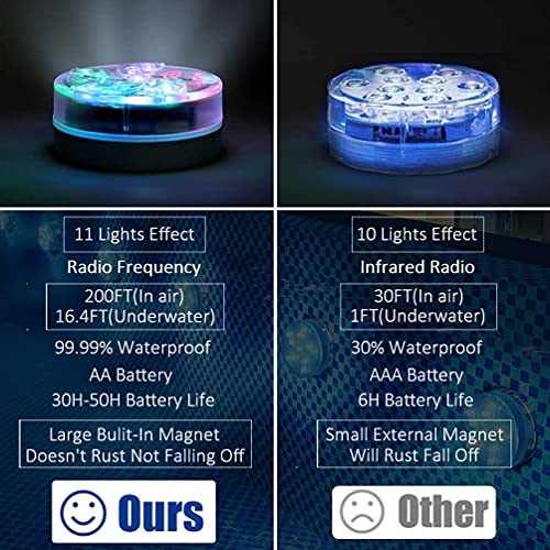 Pool Lights 2 Pack, Submersible LED Lights - Full Waterproof Underwater Pond Lights with Remote, Color Changing, Magnetic Bathtub Lights with Suction Cup Hot Tub Light for Pond Fountain Garden Party